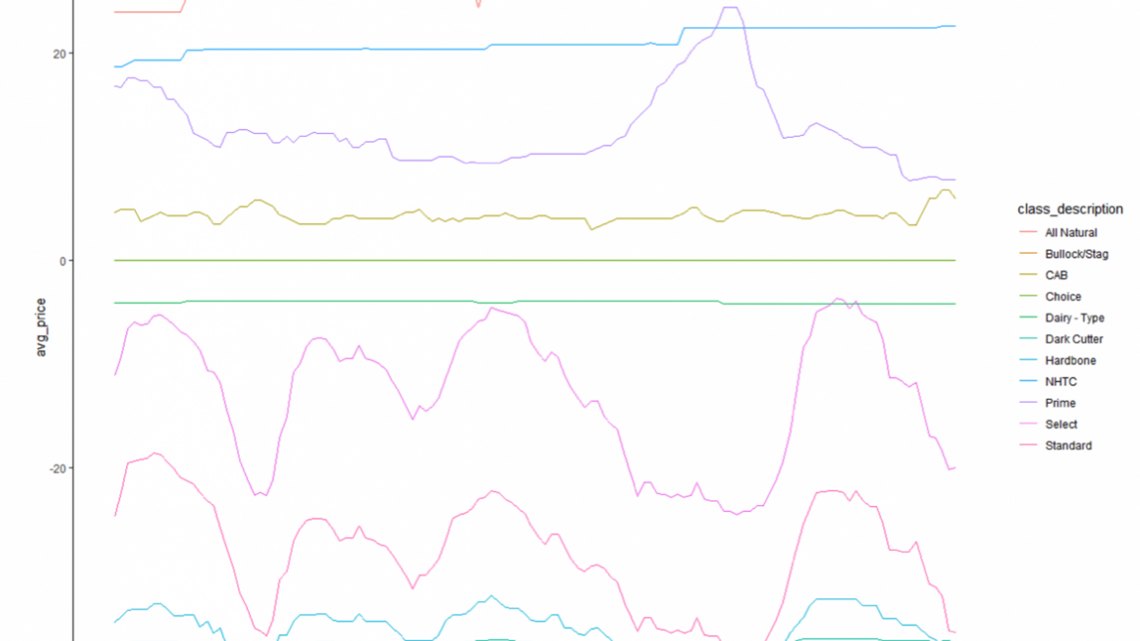 Introduction to the R-Package: usdampr | Center for Agricultural ...