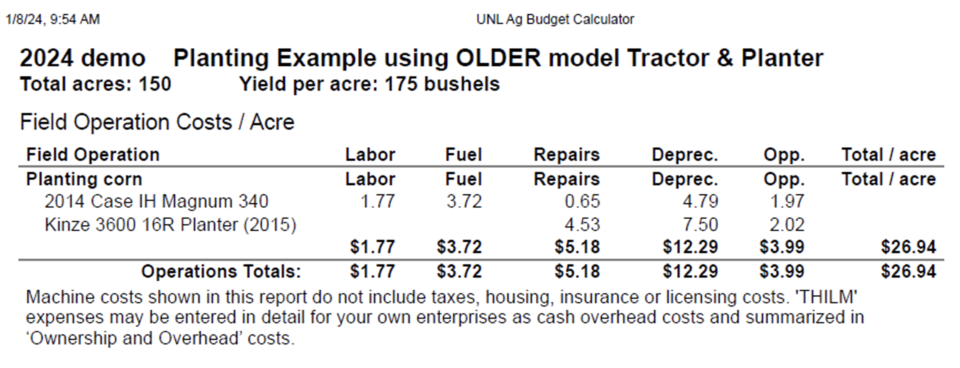 Figuring Field Operation Costs Using the Agricultural Budget Calculator ...